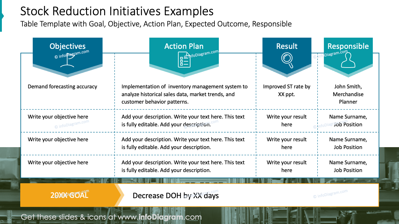 Stock Reduction Initiatives Examples