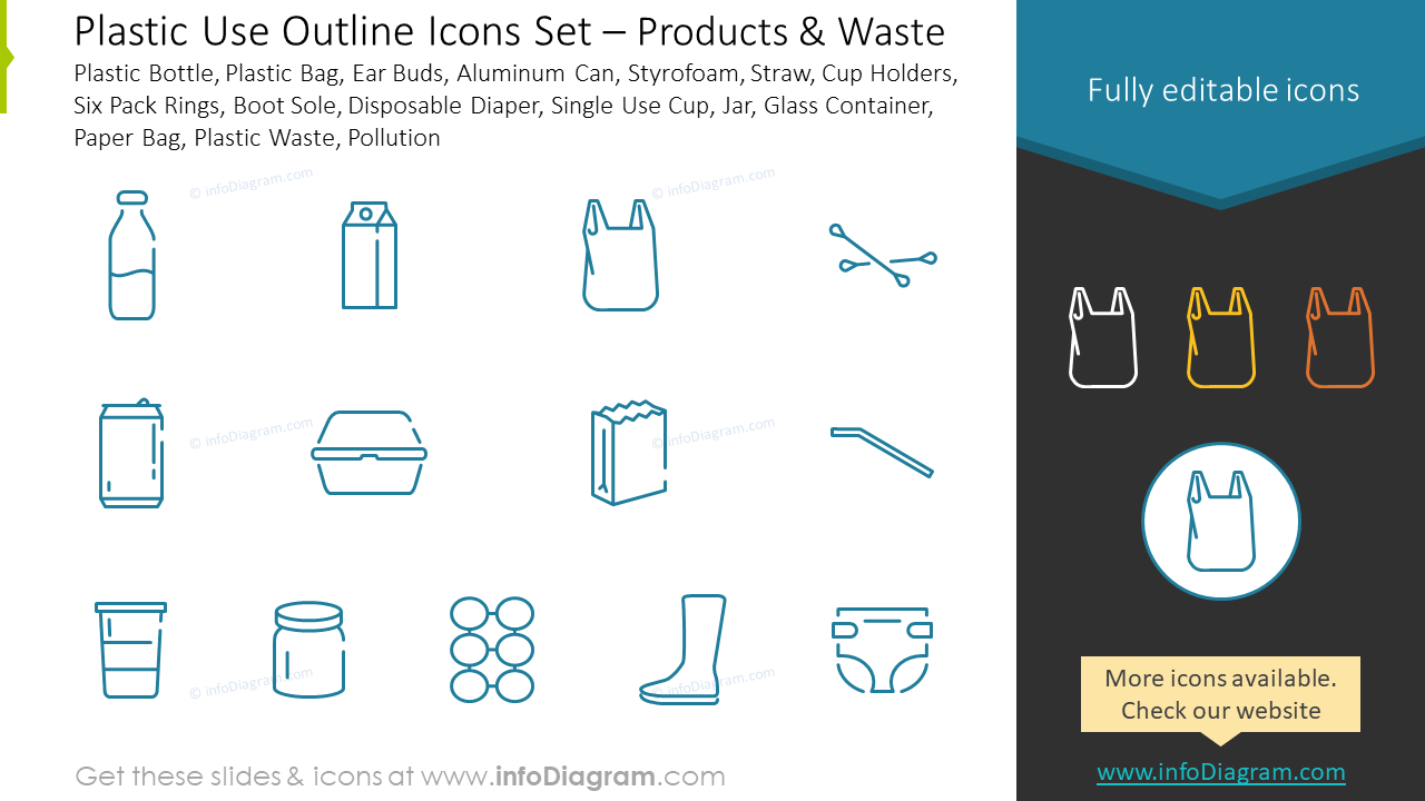 Outline style icons set: plastic bottle, plastic bag, ear buds
