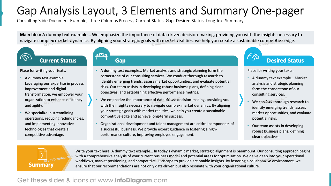 Gap Analysis Layout, 3 Elements and Summary One Pager