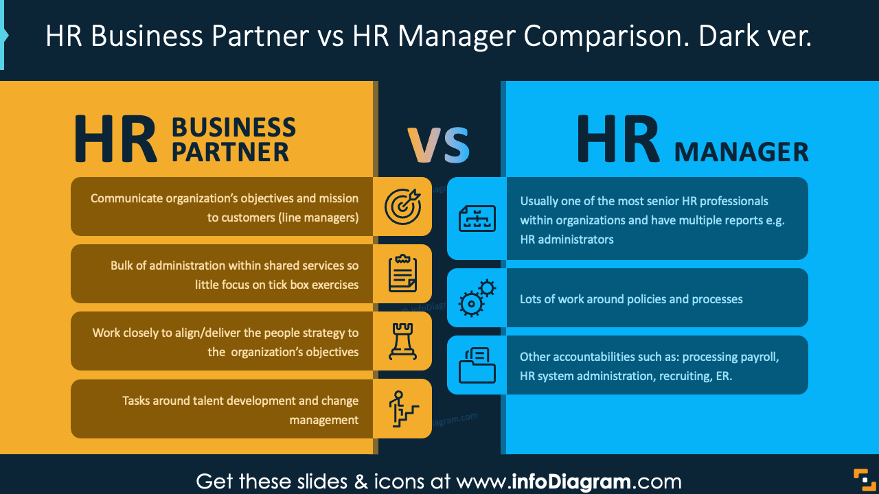 HR Business Partner vs HR Manager Comparison. Dark ver.
