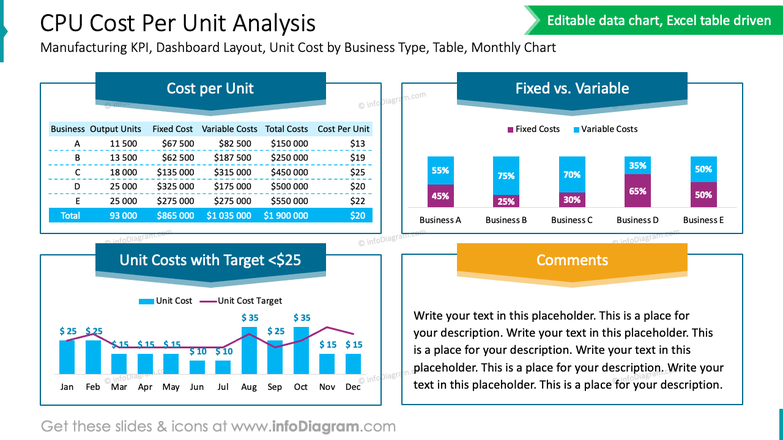 Fixed Cost Per Unit