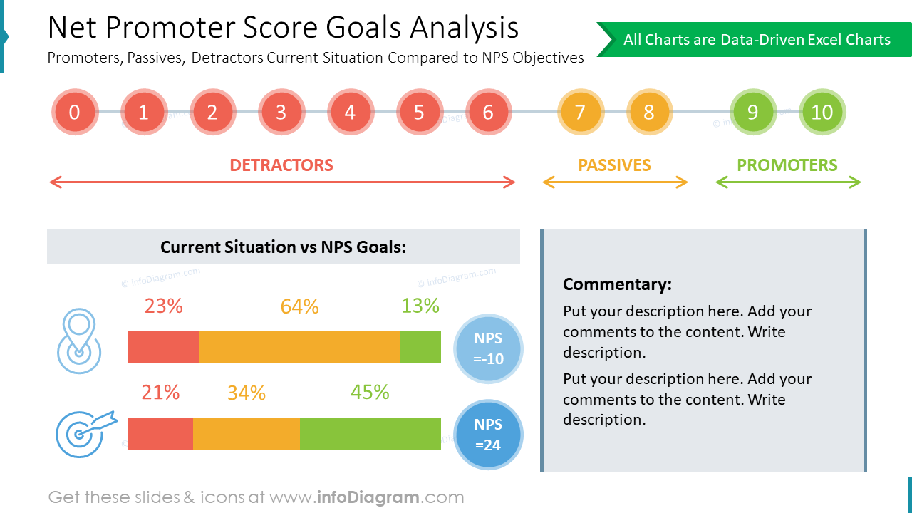 Net Promoter Score Goals Analysis: Promoters, Passives, Detractors ...
