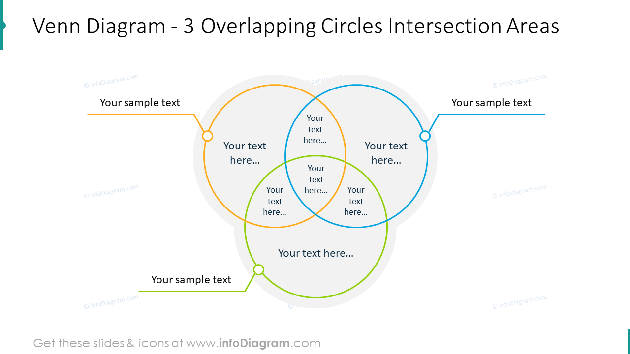 Venn Diagram With Three Overlapping Circles