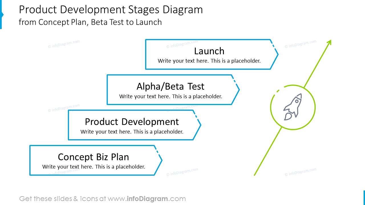 Product development stages infographics