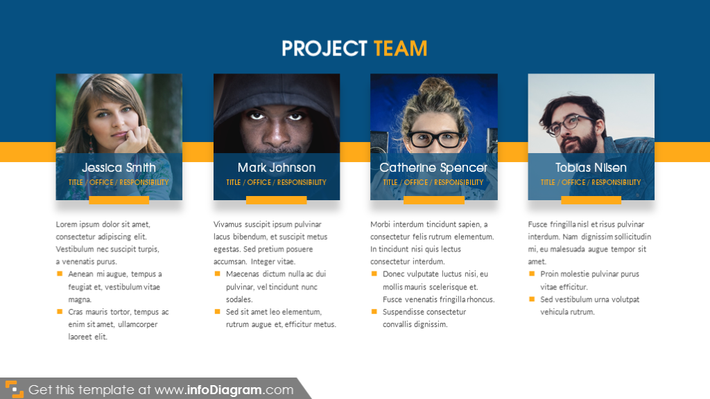 Project team