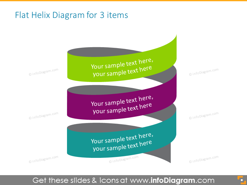Flat Helix Diagram for 3 items