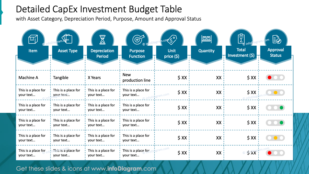 Detailed CapEx Investment Budget Table