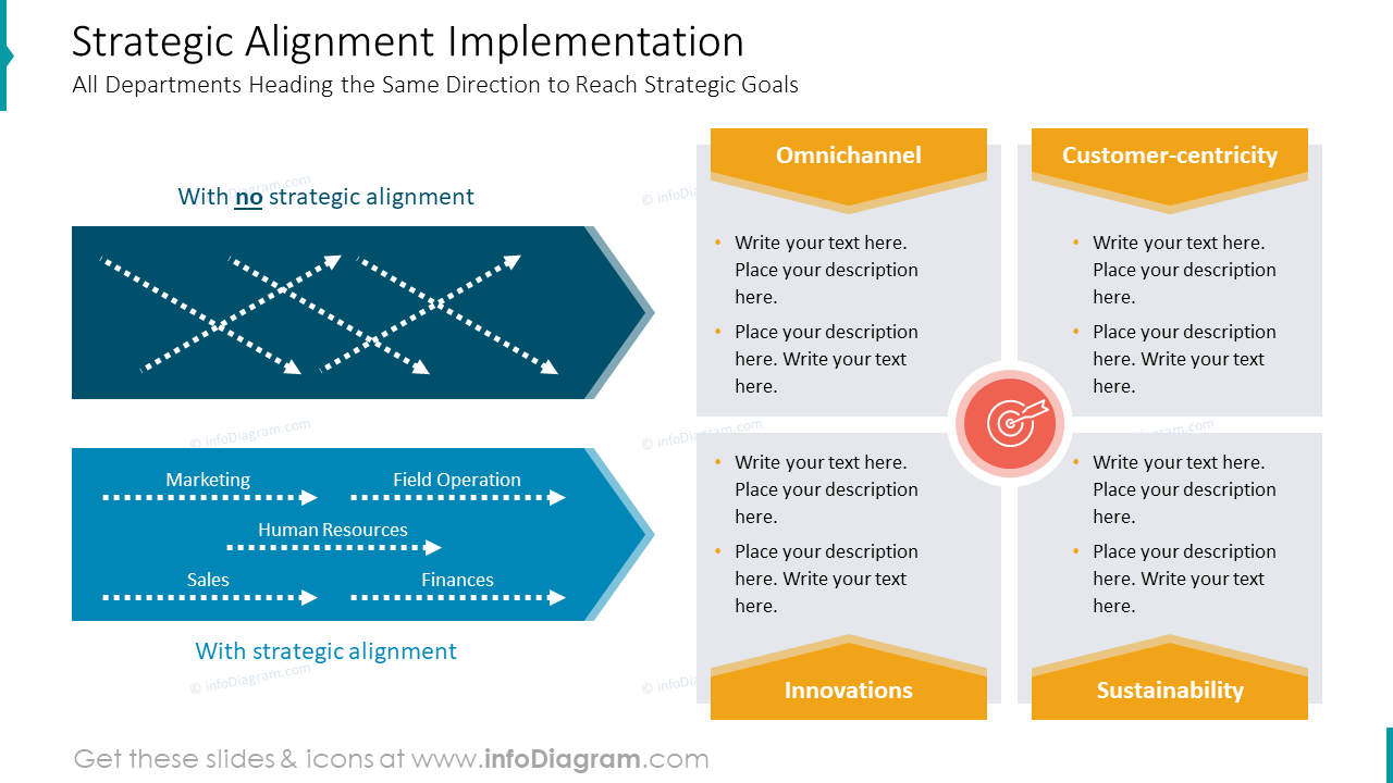 Strategic Alignment Implementation Strategic Alignment Implementation