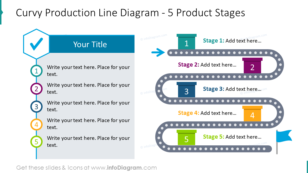 Curvy production line diagram for 5 product stages Curvy production line diagram for 5 product stages