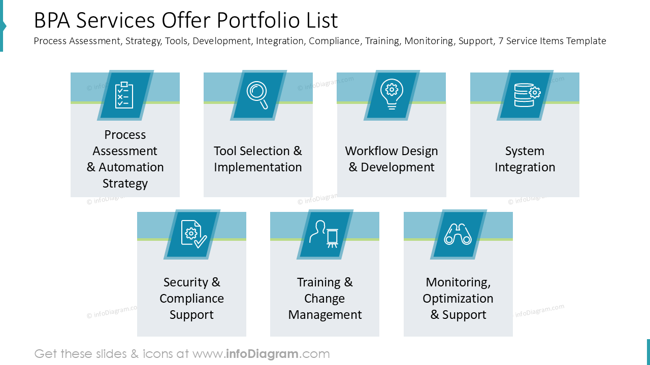 BPA Services Offer Portfolio List