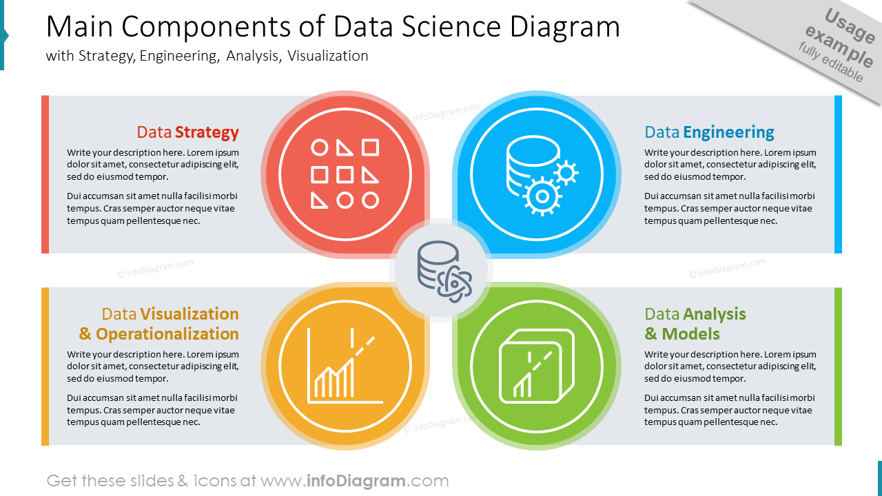 Main Components Of Data Science Diagram With Strategy Engineering