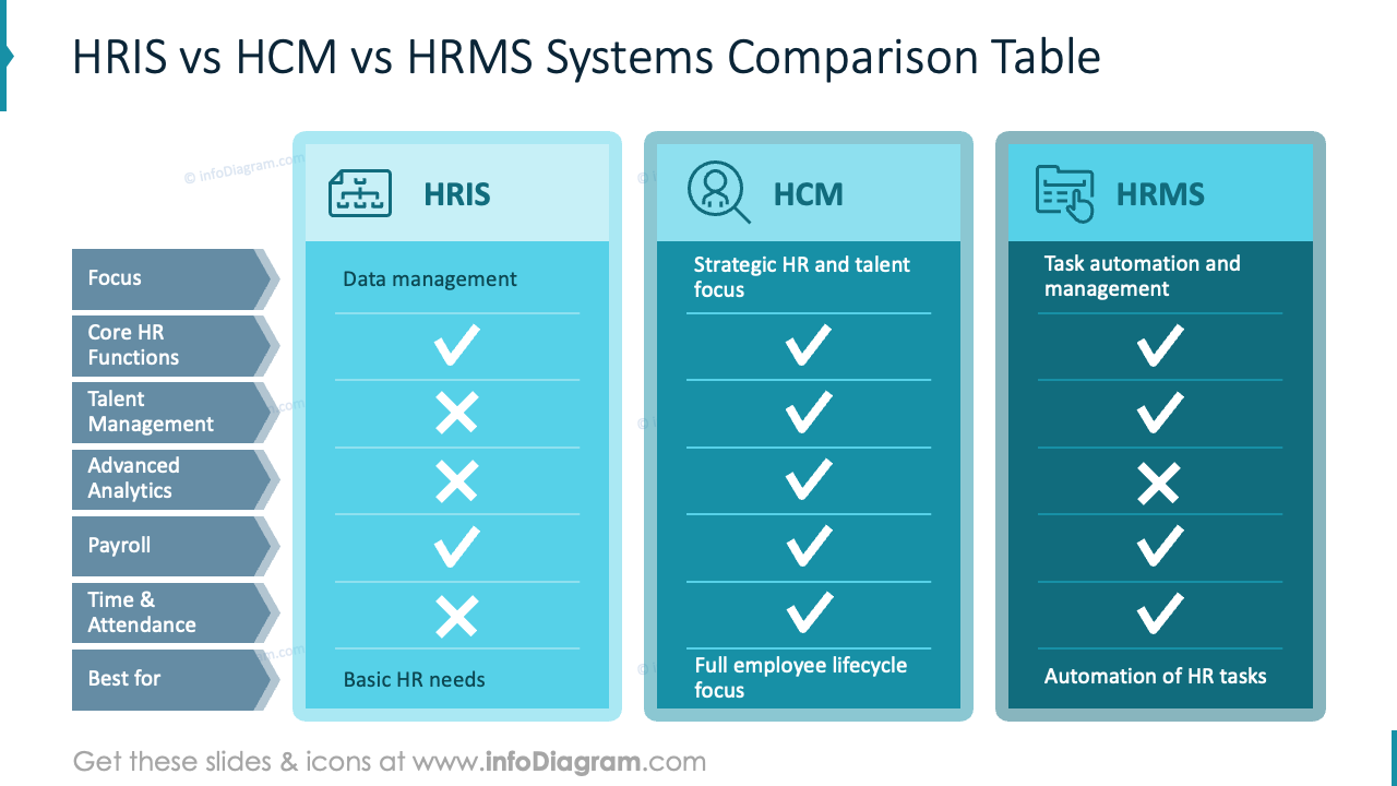HRIS vs HCM vs HRMS Systems Comparison Table