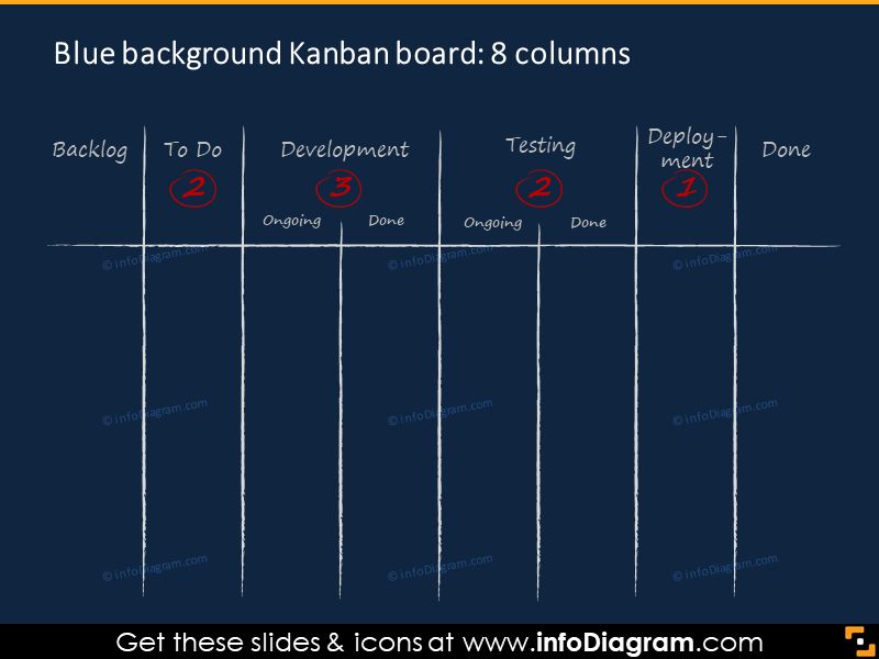 8 columns blue Kanban blackboard