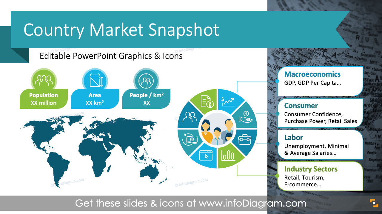 Country Snapshot Market Data Insights (PowerPoint Template)