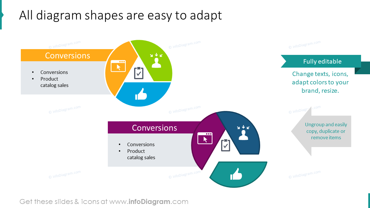 Example of shapes editability