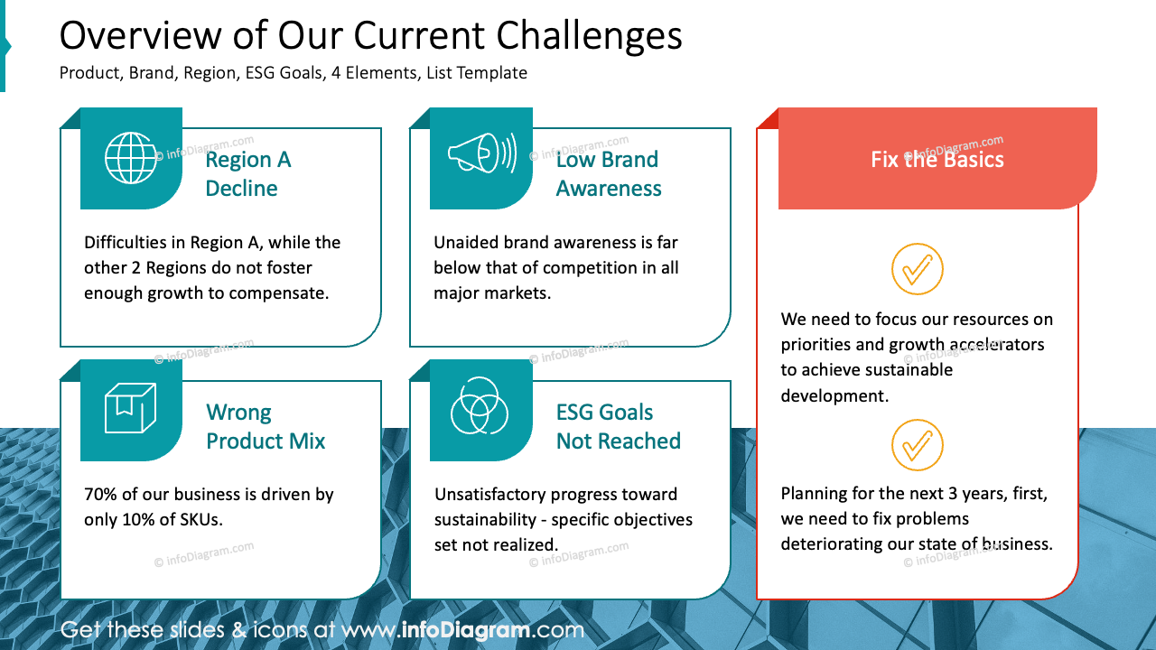 Overview of Our Current Challenges