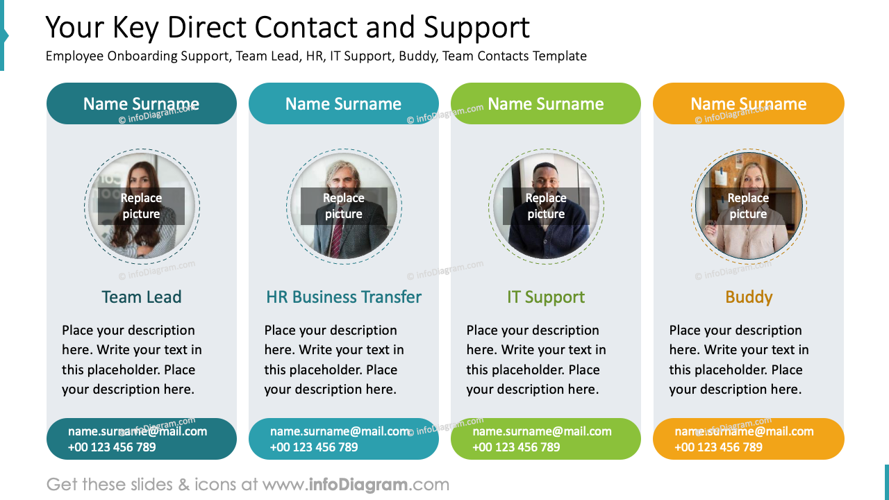 Your Key Direct Contact and Support