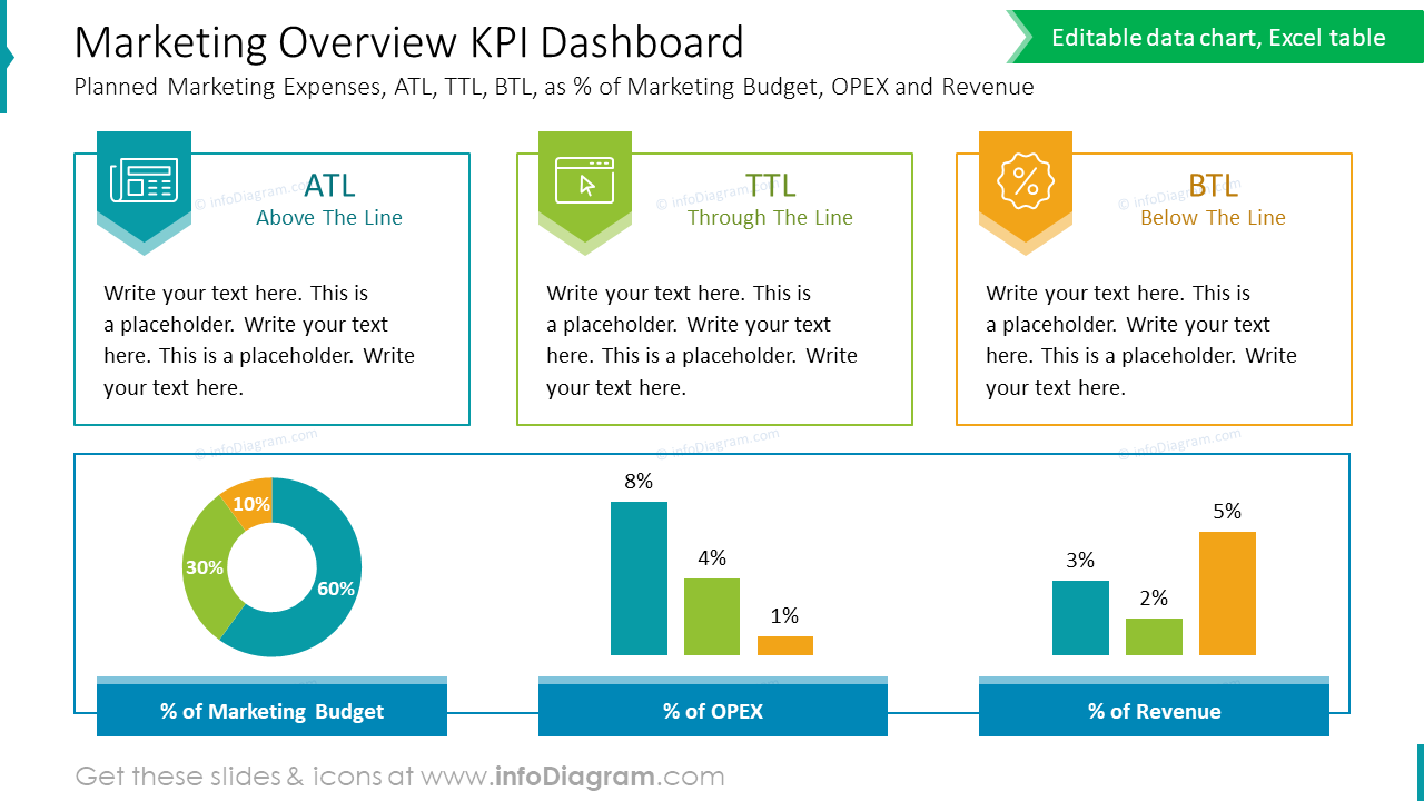 Marketing Overview KPI Dashboard