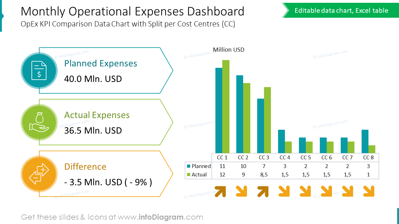Monthly Operational Expenses Dashboard