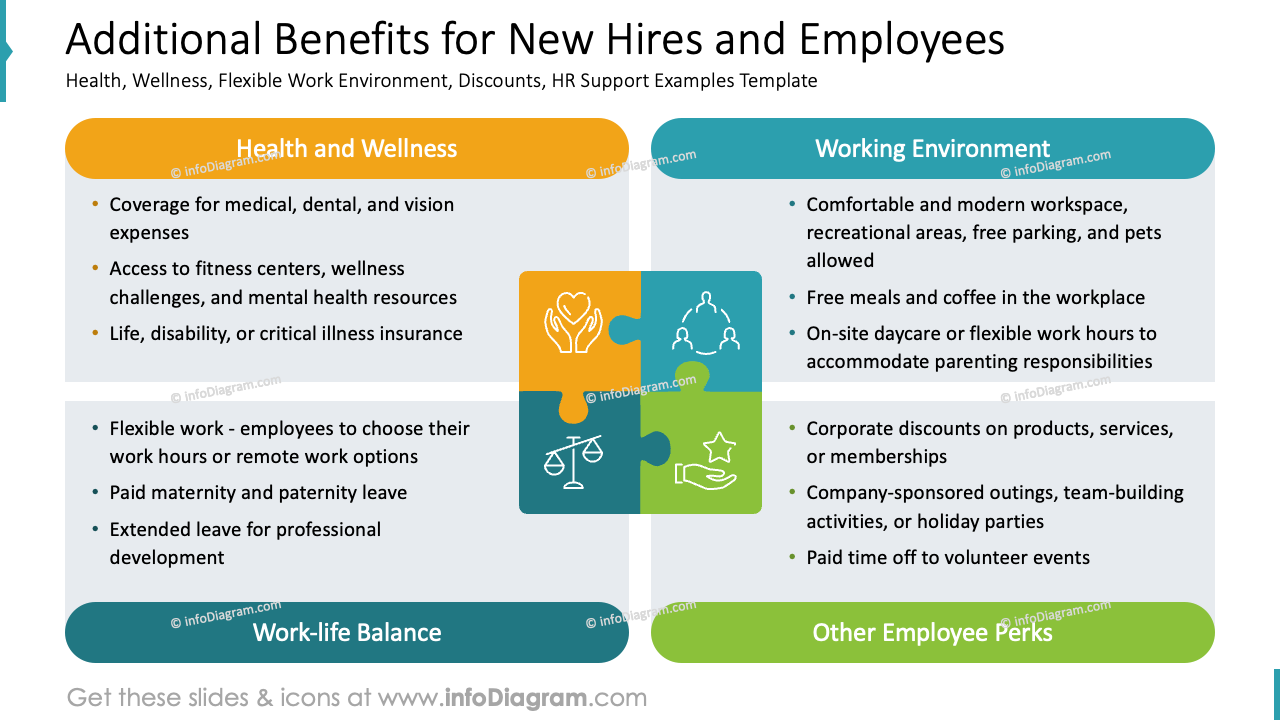 Additional Benefits for New Hires and Employees