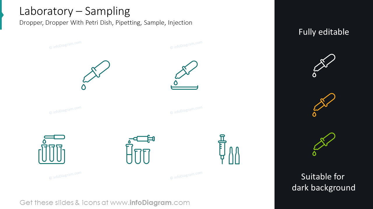 Sampling slide: dropper, dropper with petri dish