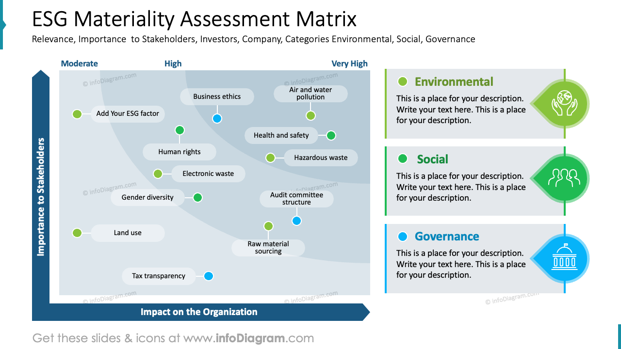 ESG Materiality Assessment Matrix