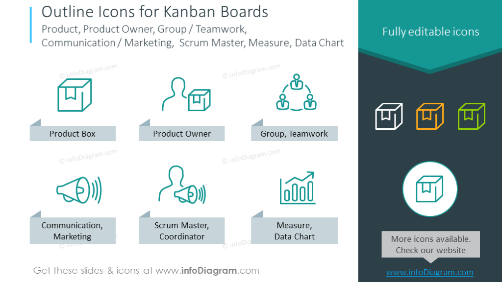 Kanban icons: Product, Product, Teamwork, Communication, Marketing