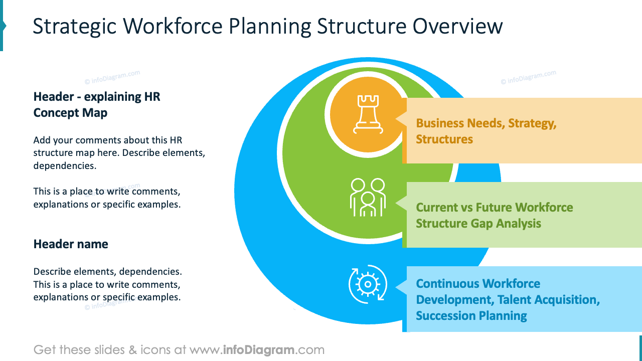 Strategic Workforce Planning Structure Overview