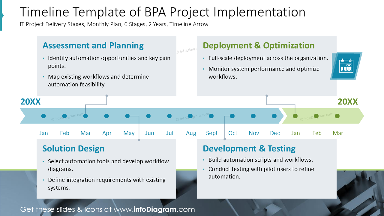 Timeline Template of BPA Project Implementation