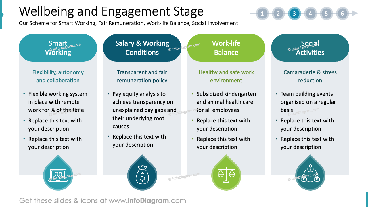 Wellbeing and Engagement Stage