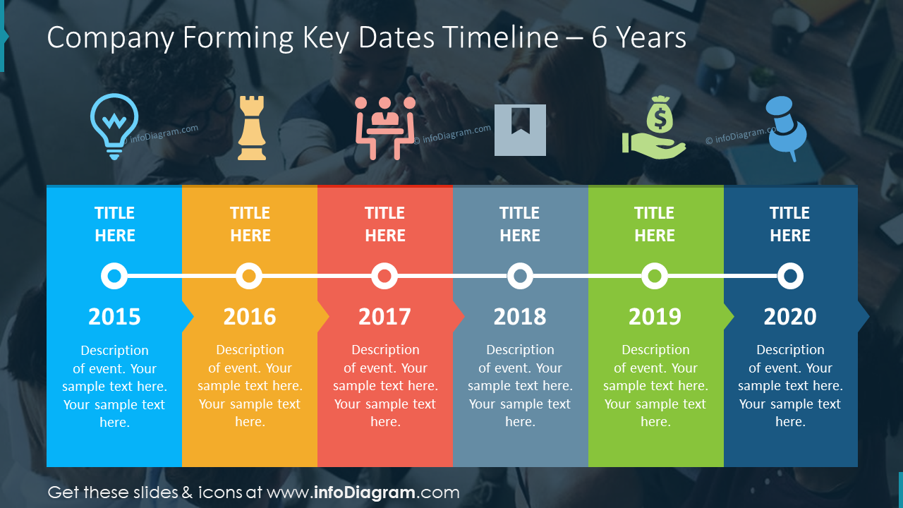 Company Forming Key Dates Timeline 6 Years