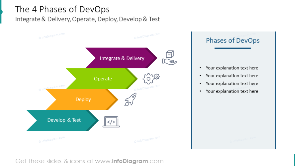 DevOps Phases PPT Slide