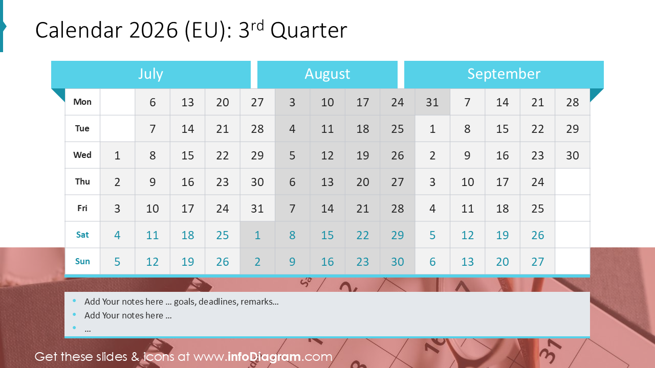 Calendar 2025 (EU): 3rd Quarter