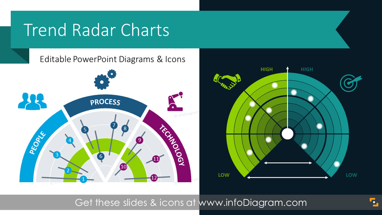 Diagrams, Flowcharts slides