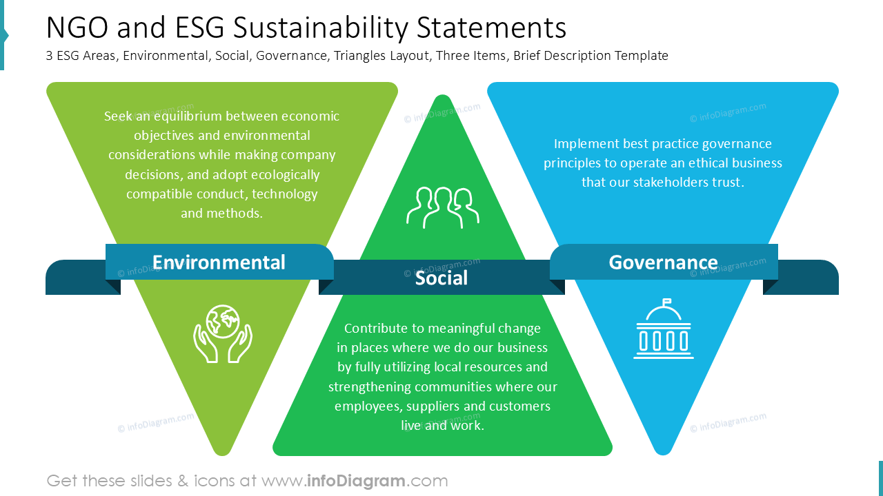 NGO and ESG Sustainability Statements