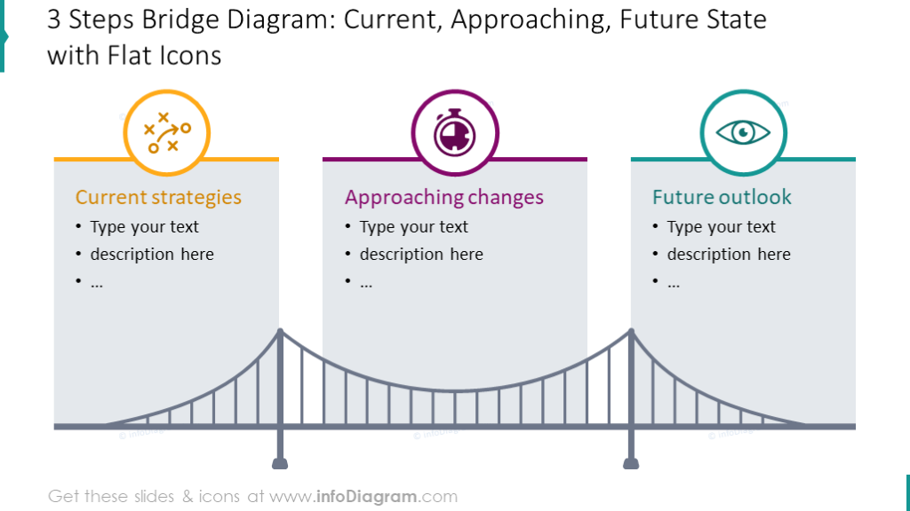Current, approaching and future state illustrated with bridge graphics Current, approaching and future state illustrated with bridge graphics