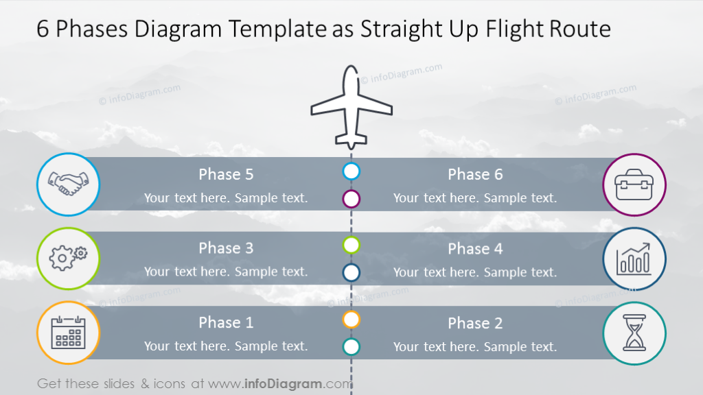 Six phases diagram illustrated with straight up flight and description
