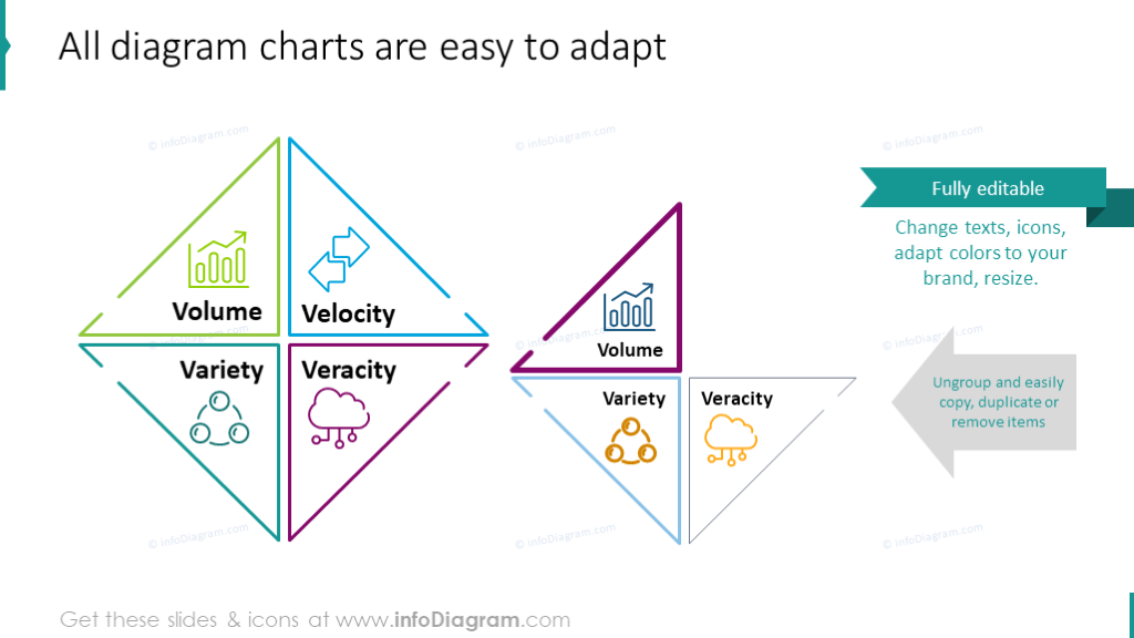 Editable big data charts