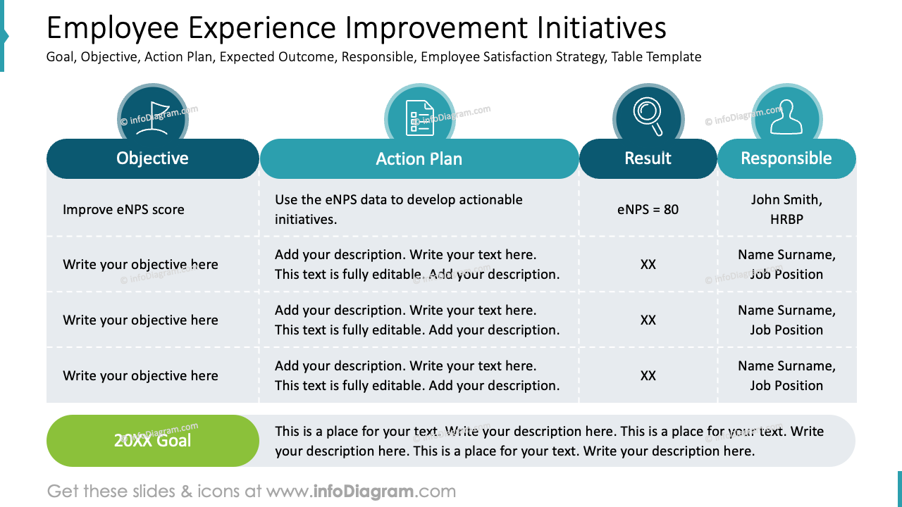 Employee Experience Improvement Initiatives