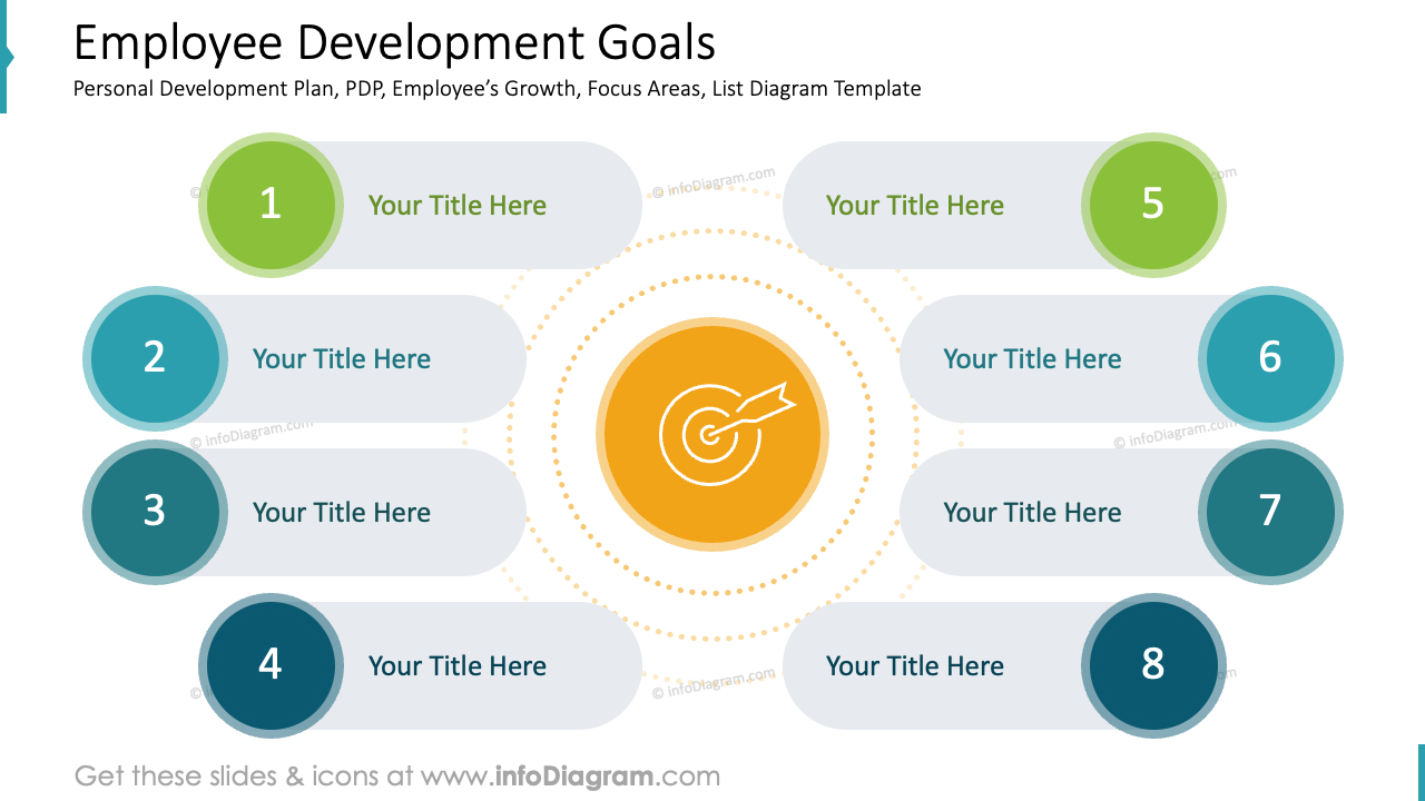 Employee Development Goals Why Should Employee Development Be HR's Or