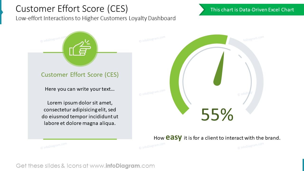 Customer Effort Score (CES)Low-effort Interactions to Higher Customers ...
