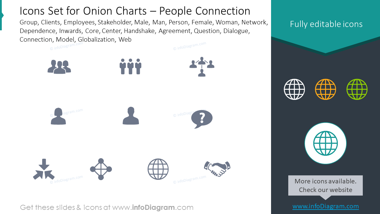 Onion charts set: people connection group, clients, employees