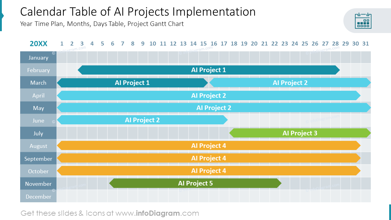 Calendar Table of AI Projects Implementation