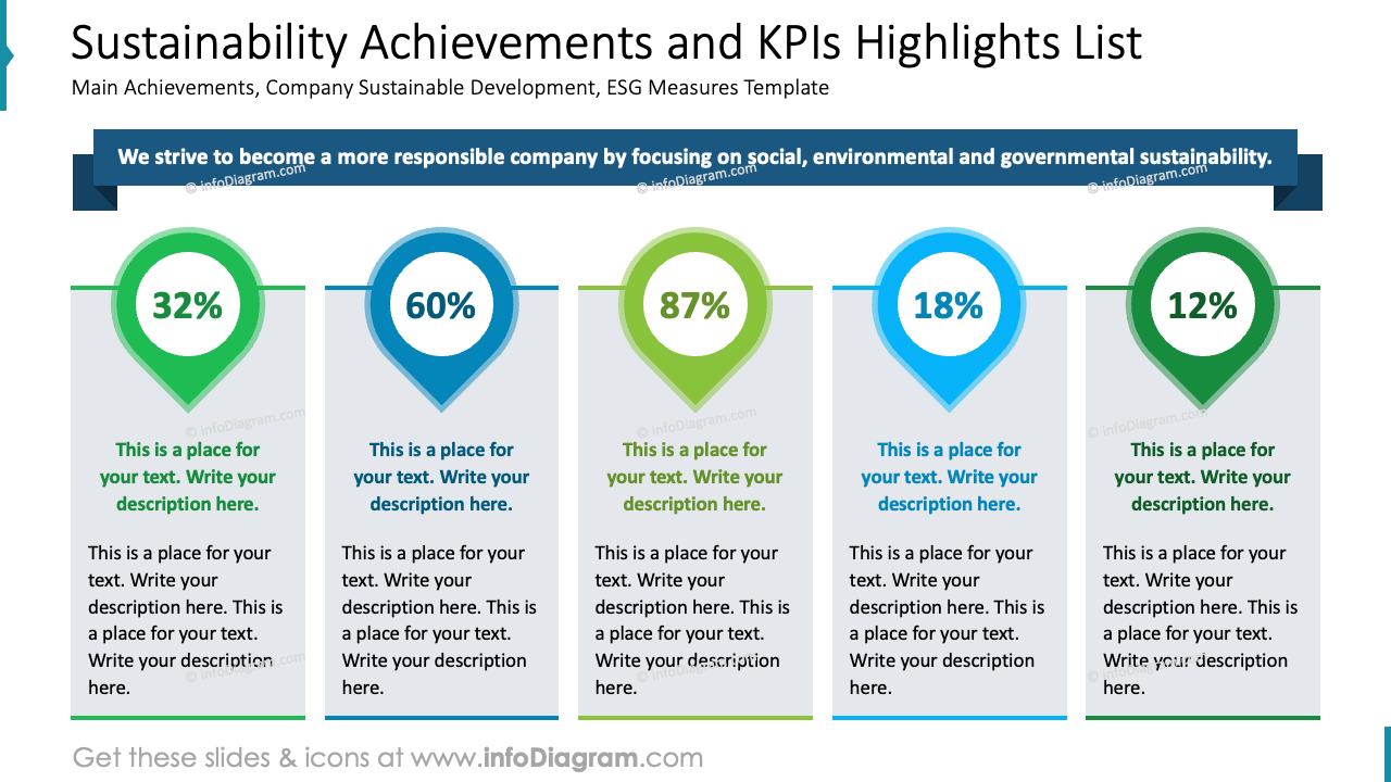 Sustainability Achievements and KPIs Highlights List