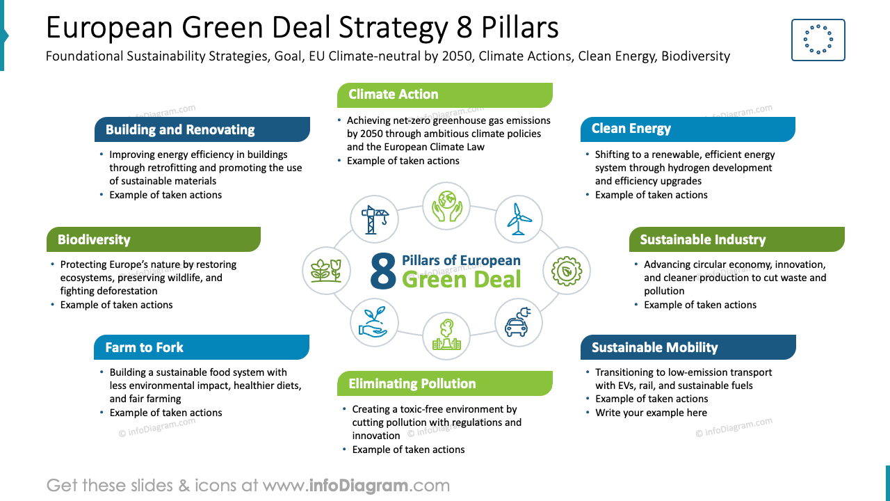 European Green Deal Strategy 8 Pillars