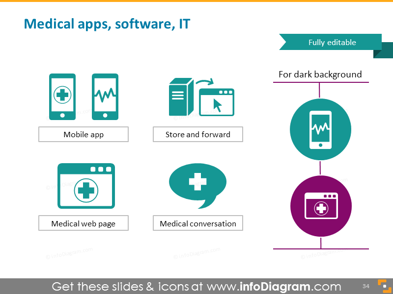 Medical apps telehealth software telemedicine IT