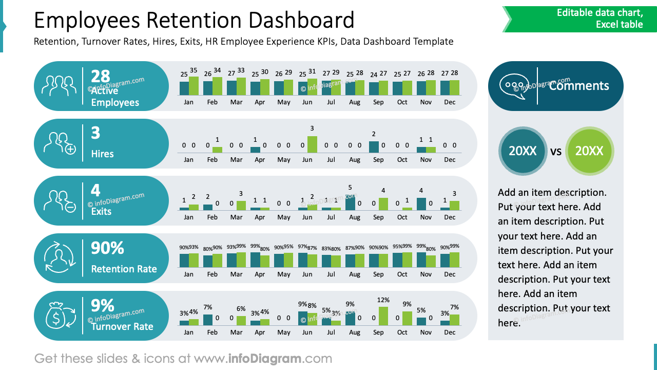 Employees Retention Dashboard