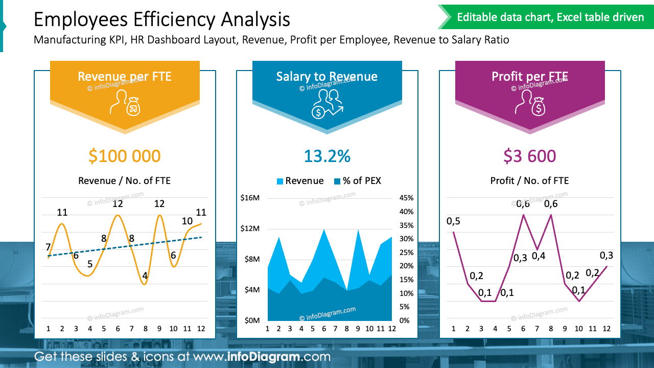 Employees Efficiency Analysis
