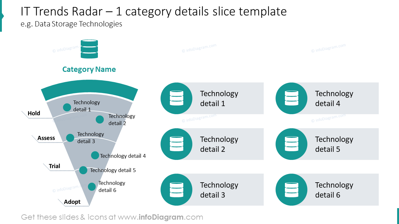 IT trends radar diagram
