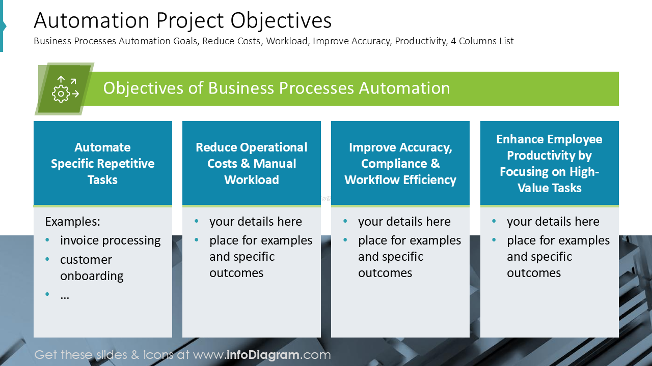 Automation Project Objectives